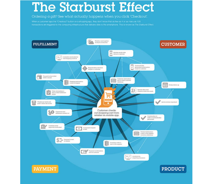 IBM announces the most Powerful and Secure System Ever Built- z13 ...