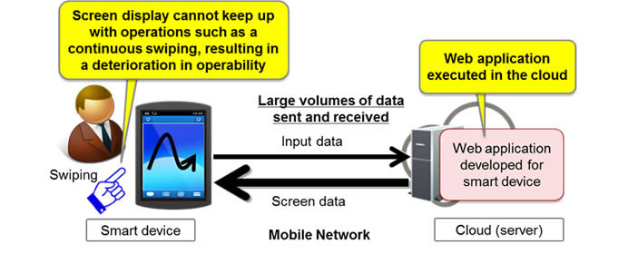 Fujitsu Laboratories Develops Virtualization Technology That Brings Security And Operability To