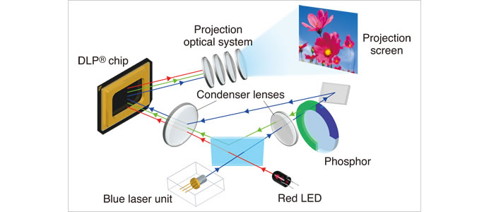 Casio Announces Eight New Affordable Laser & LED Projectors - Fareastgizmos