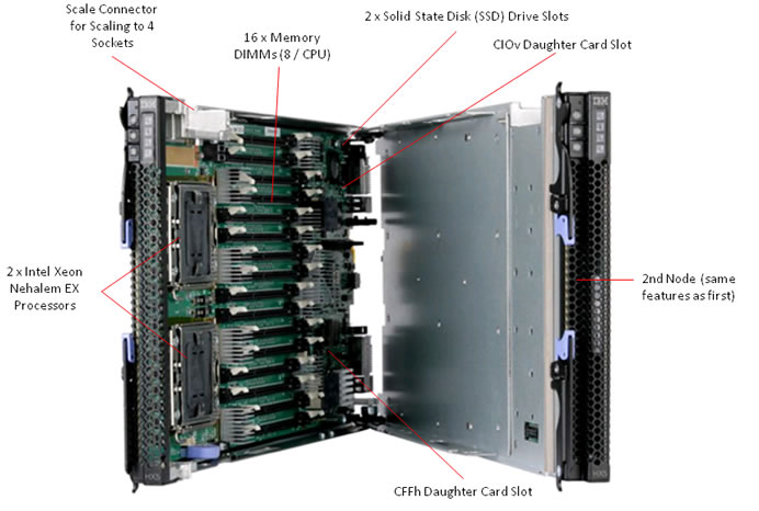 Huawei FusionServer E9000 breaks three Performance Test World Records ...