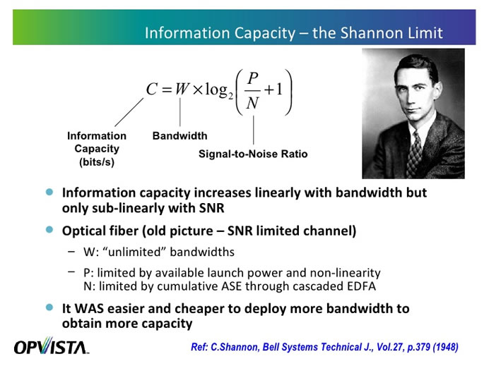 NEC breaks world record for spectral efficiency, close to Shannon limit ...