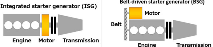 Mitsubishi Electric Begins Mass-producing Auto Industry's First ...